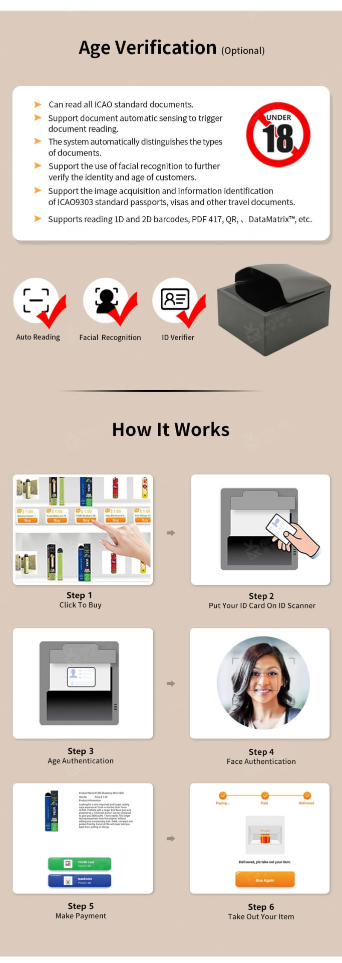 Low-Cost Vending Machine With Cashless Payment- Reyeah